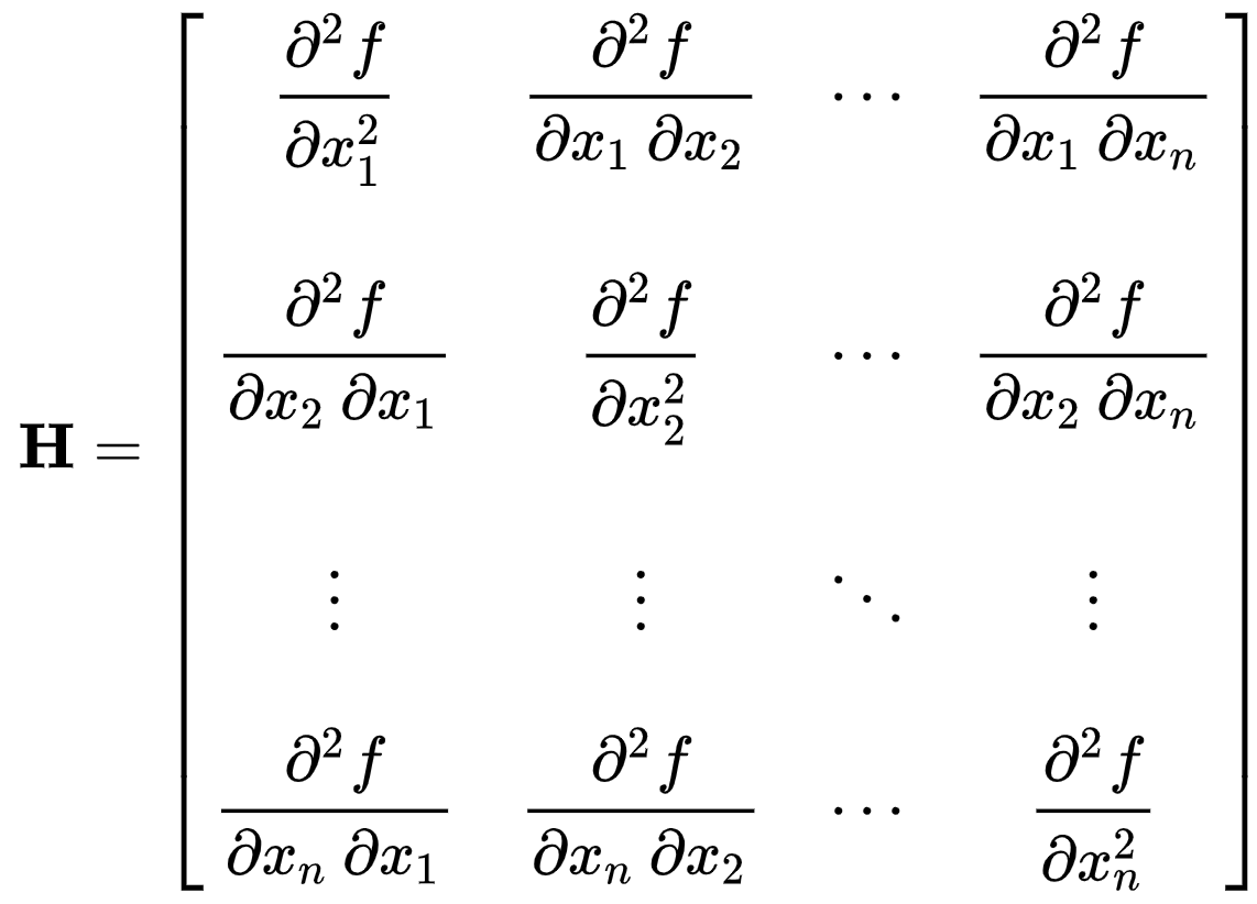Geometric Meaning of Hessian Matrix | Park's Archive